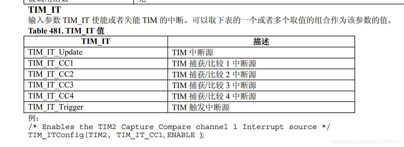 STM32F103_study32（TIM _ITConfig function ）_stm32中的itconfig-CSDN博客