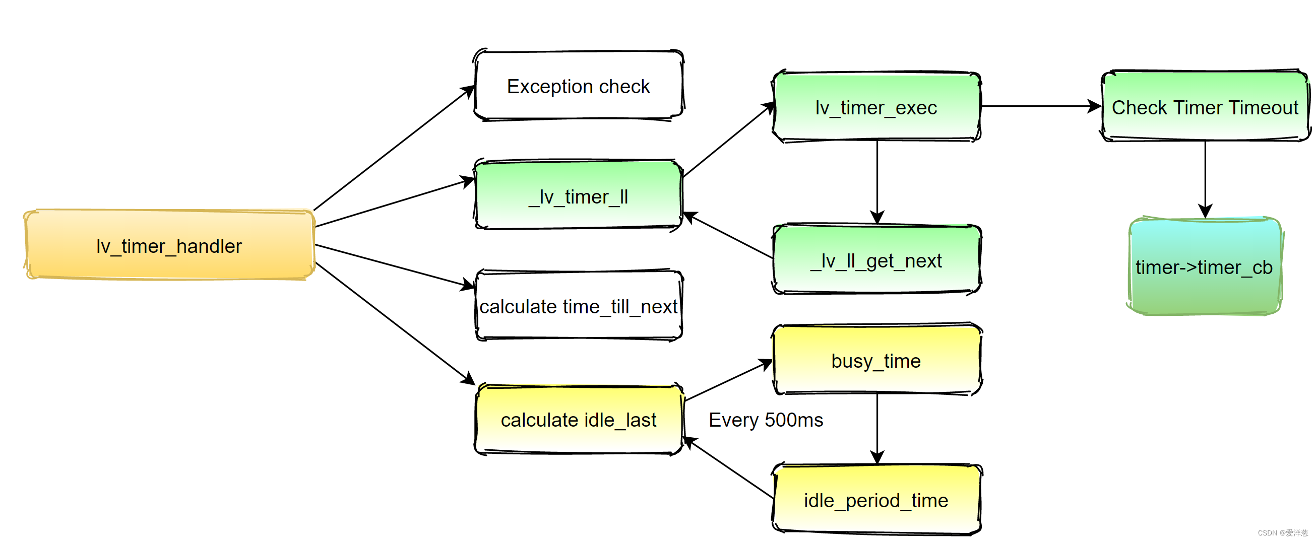 LVGL (8) 绘制流程-CSDN博客