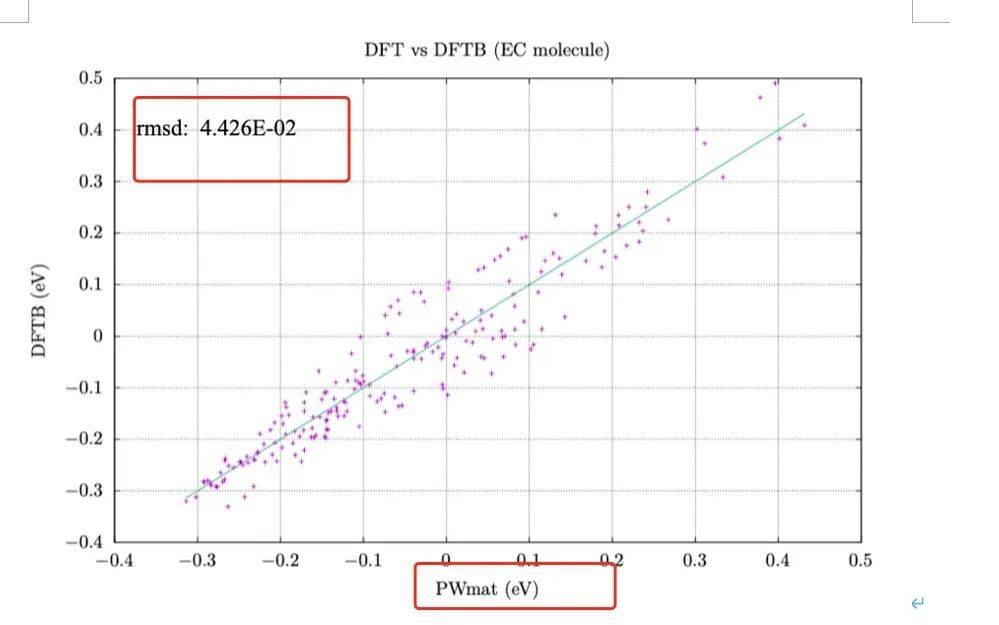 龙讯旷腾PWmat用户福利，DFTB紧束缚法上线！-CSDN博客