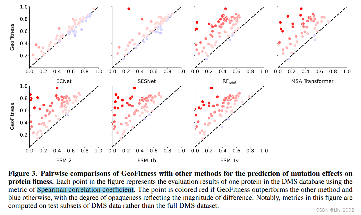GeoStab：Improving the prediction of protein stability changes upon mutations-CSDN博客