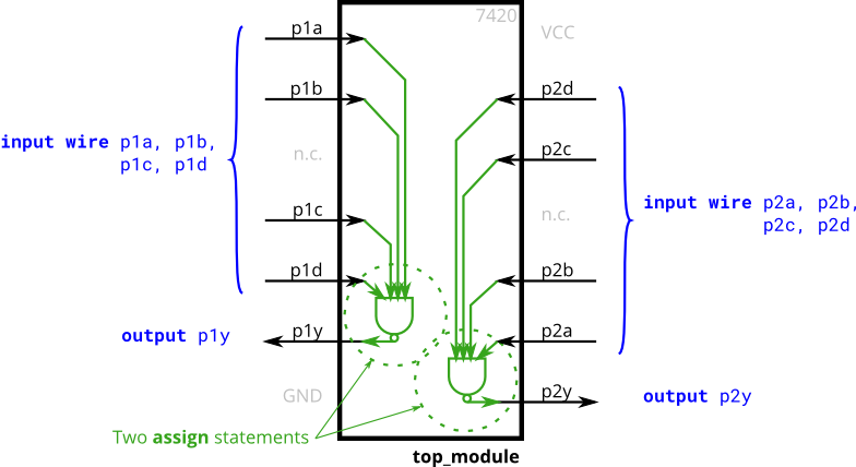 HDBits刷题2: Circuit_anotb-CSDN博客