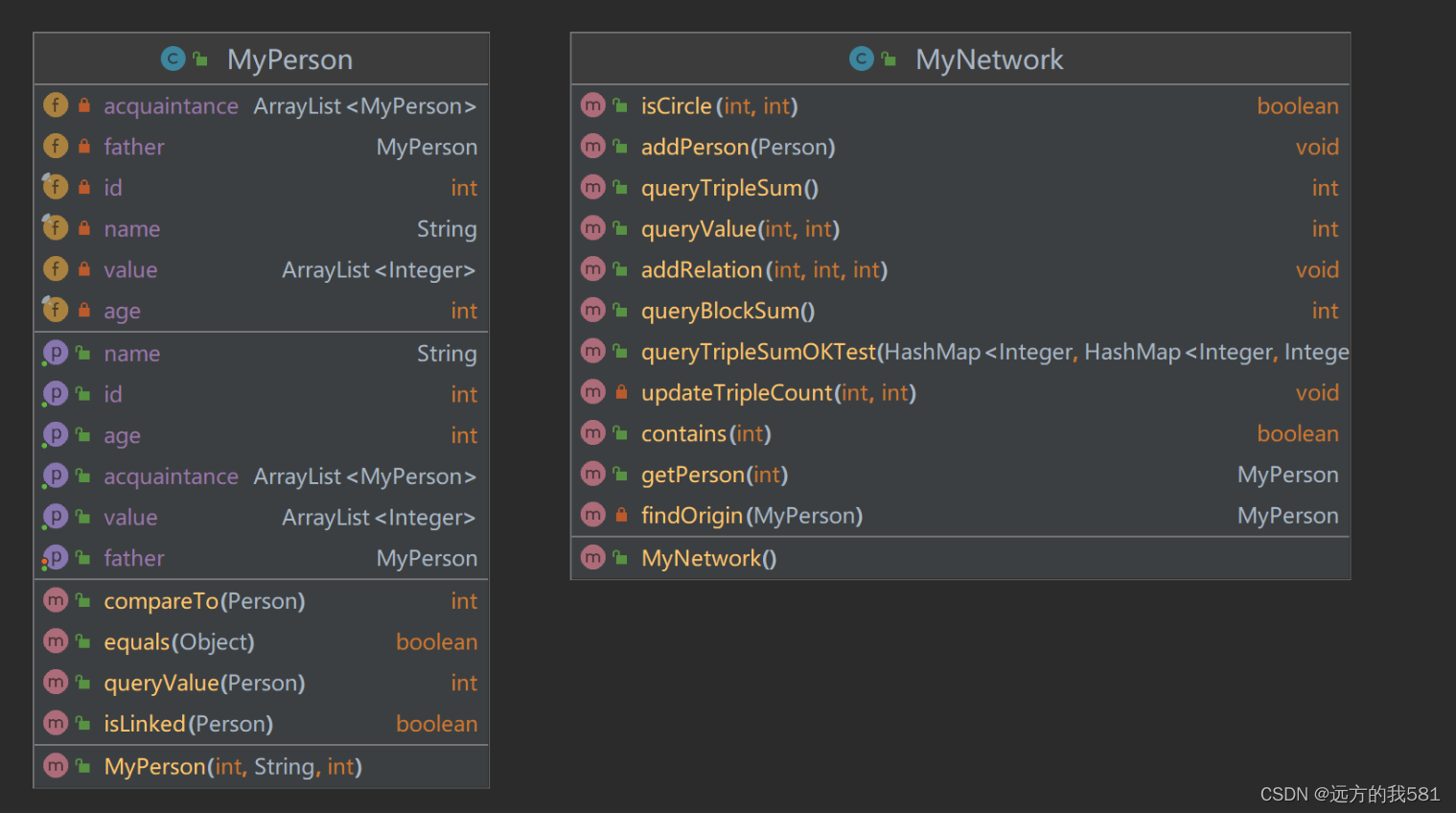 BUAA OO Unit3-CSDN博客