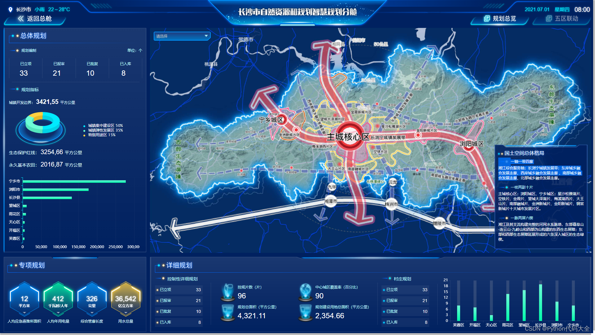 基于vue2.x+ts+element-ui架构，echarts插件写的6个大屏可视化组件（驾驶舱）_echarts 驾驶舱-CSDN博客