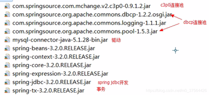 spring29: JdbcTemplate详解_jdbctemplate setdriverclass-CSDN博客