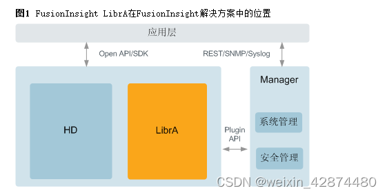 MPP产品介绍-定位-应用场景-技术特点_mpp medium product-CSDN博客