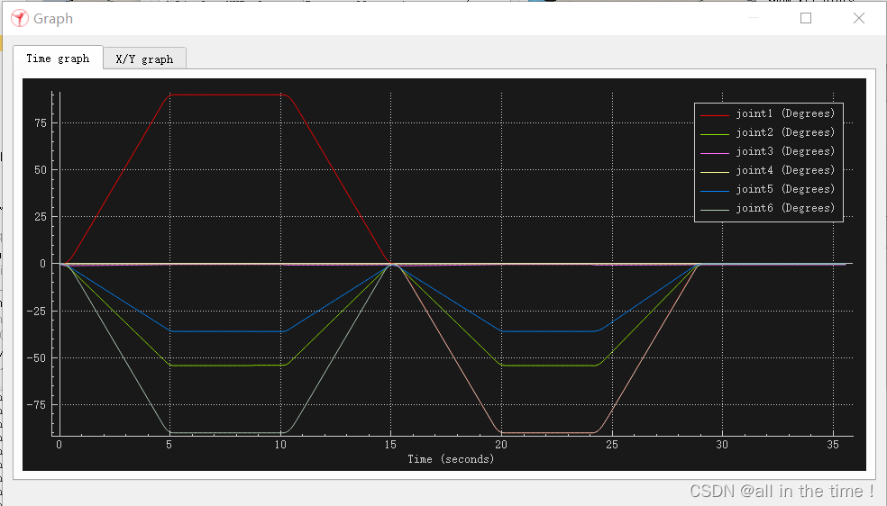 matlab读取vrep中关节位置等信息_v-rep中获取关节角速度的函数是哪个-CSDN博客