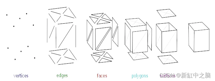 Numpy Stl实战3d建模【python】cython Stl Csdn博客
