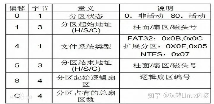 详解linux虚拟文件系统下(VFS)常用的文件系统_open an exclusive opened block device for write-CSDN博客
