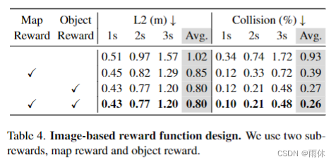 Drive－WM：Driving into the Future原文阅读_drivewm-CSDN博客
