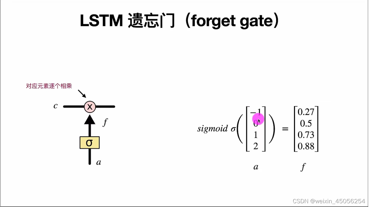 Simple RNN、LSTM、GRU序列模型原理_lstm与simplernn-CSDN博客