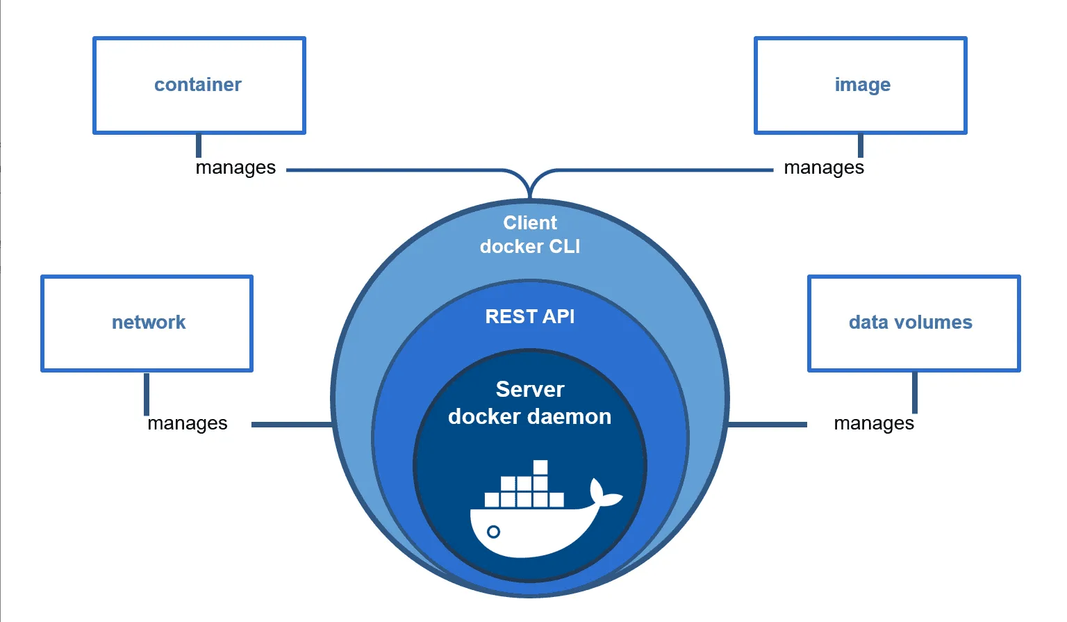 K8s的CRI机制是什么？_syncloop (pleg): event for pod-CSDN博客