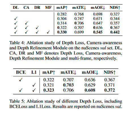 【MLP-BEV(4)】BEVDepth论文和代码分析， 第一个对深度质量如何影响整个LSS BEV系统进行彻底分析的论文，显式深度监督_bevdepth代码-CSDN博客