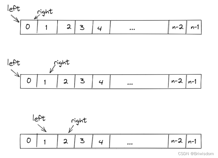 双指针/滑动窗口问题_def countsubarrays(self, nums: list[int],k: int) --CSDN博客