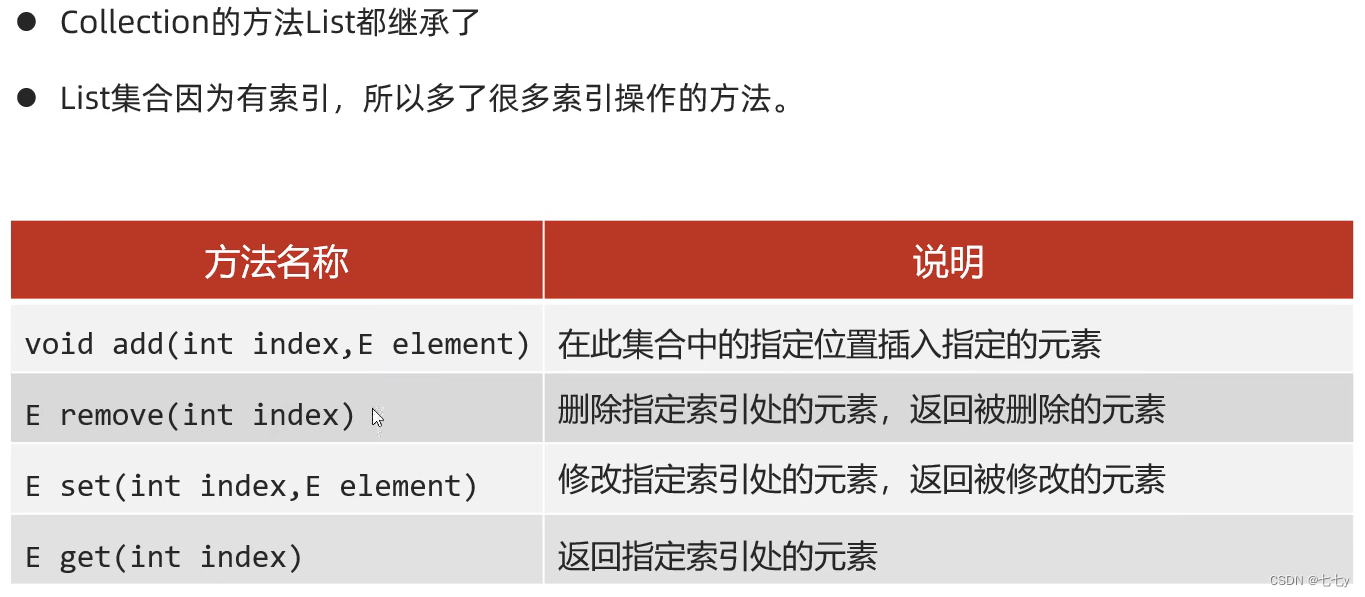 JAVA学习Day17-集合的体系结构_java集合的体系结构i-CSDN博客