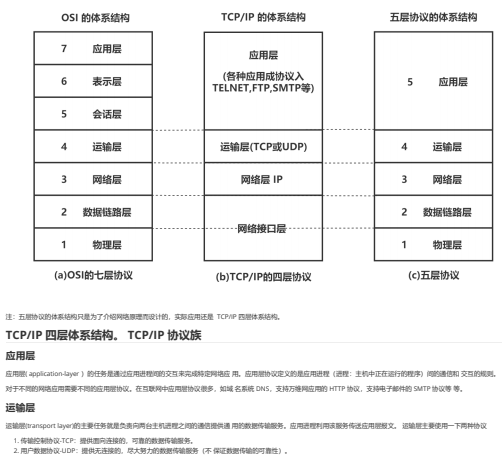 备战2月面试8家大厂，成功上岸字节（Java岗）定级T2-2，分享一下我的面试心得_java级别t2-CSDN博客