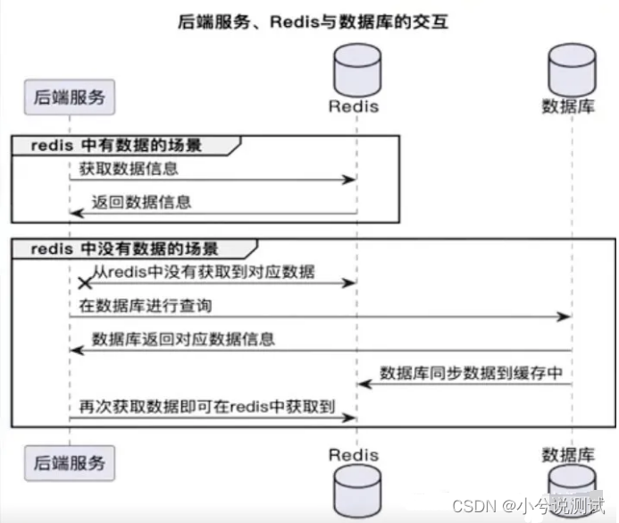 接口测试丨http与https get、post session、cookie、token_post get ssl-CSDN博客
