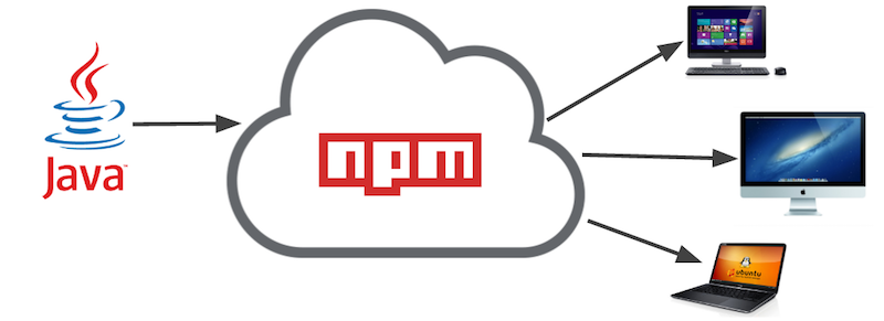 usage java -jar_jDeploy一个使用NPM来部署java应用的工具-CSDN博客