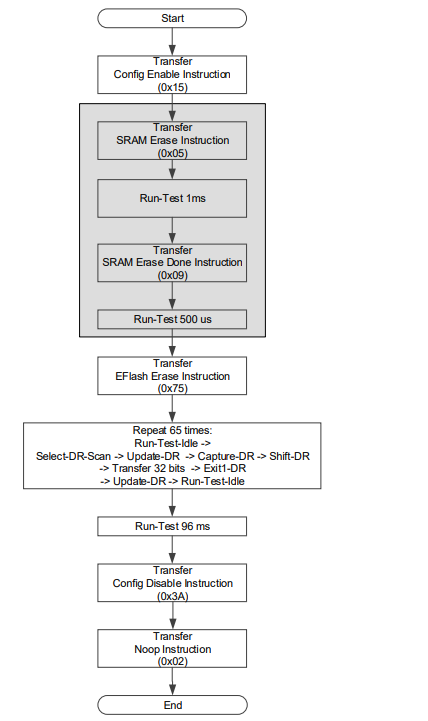 Gowin FPGA 系列产品编程配置手册_gowin fpga 系列产品编程配置手册 华为奋斗者-CSDN博客