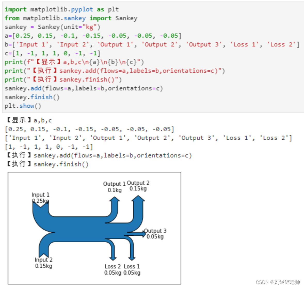 Python中的数据可视化：桑基图Sankey_python sankey-CSDN博客