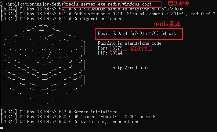 Window下启动 Redis(附带脚本) Windows 启动redis Csdn博客