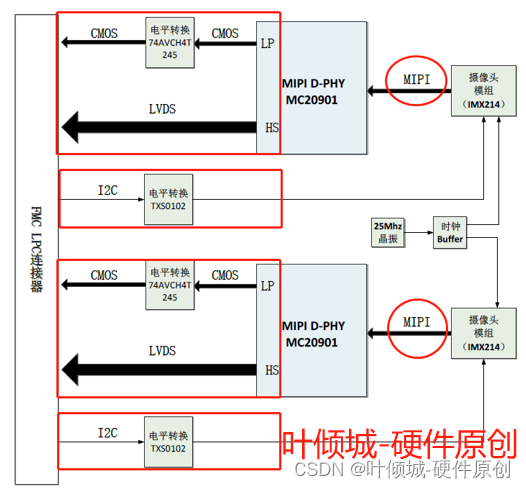 55-MIPI CSI & DSI电路设计-CSDN博客