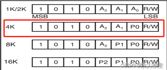 stm32f401xx库使用I2C协议与AT24C04-CSDN博客