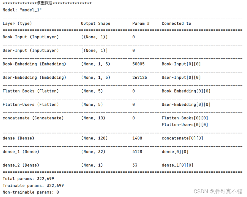 Python基于深度学习算法实现图书推荐系统项目实战基于深度学习的图书推荐系统的设计与实现 Csdn博客