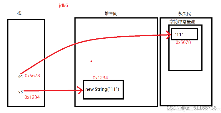 new String_new string[]-CSDN博客