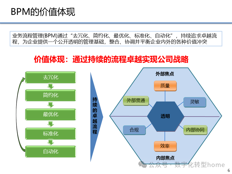 咨询公司业务流程BPM能力框架体系 83页PPT_bpm管理咨询 流程清单-CSDN博客