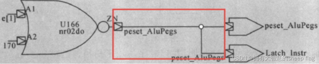 综合学习以及经验_icg setup violation-CSDN博客
