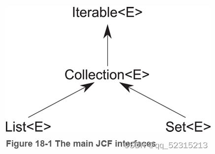 学习笔记20 Java Collections Framework概览_介绍 java 中的 collection framework(包括如何写自己的数据结构)?-CSDN博客