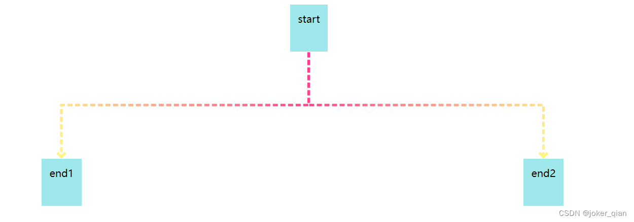 LeaderLine的基本使用（项目需要使用线条进行连接展示）-CSDN博客