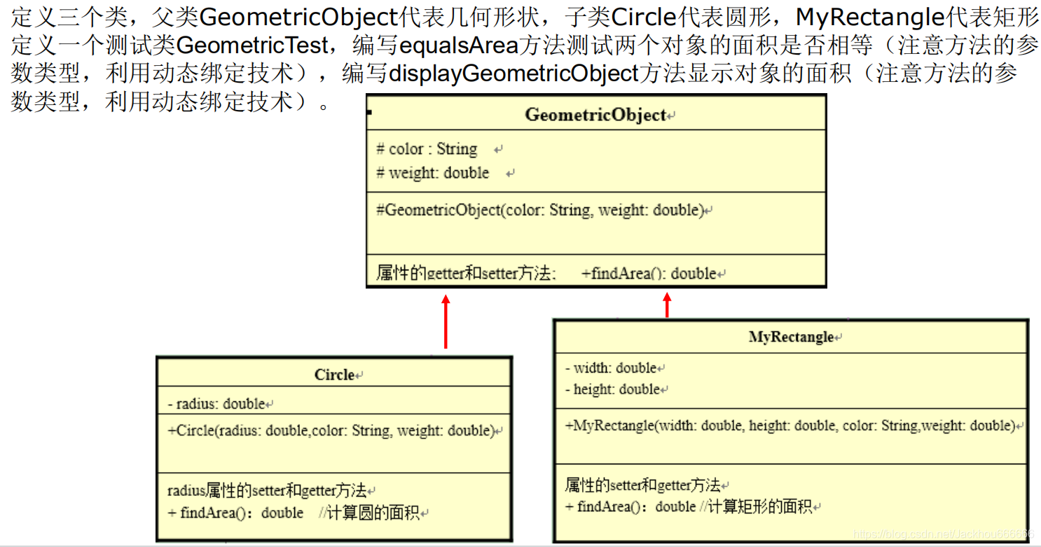java多态的练习 ,定义三个类，父类GeometricObject代表几何形状，子类Circle代表圆形，MyRectangle代表矩形 ...