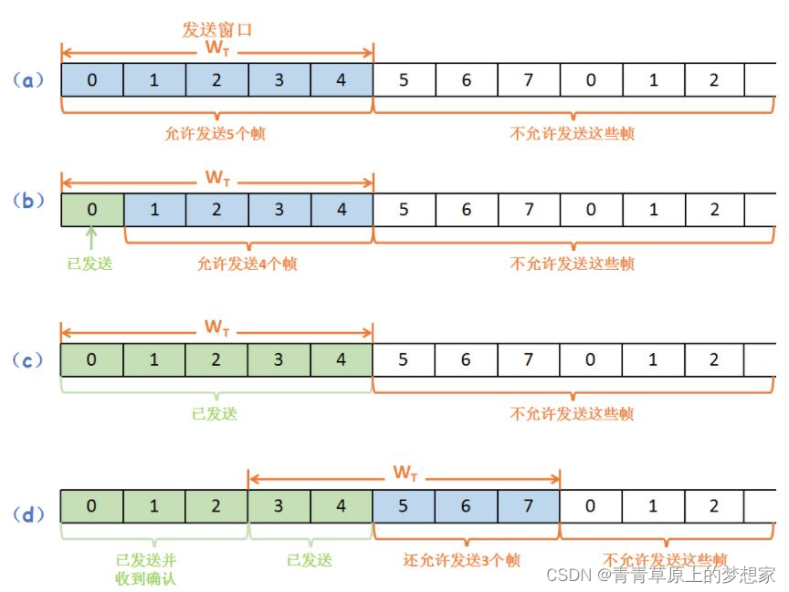 2. TCP协议_c++ webserver-CSDN博客