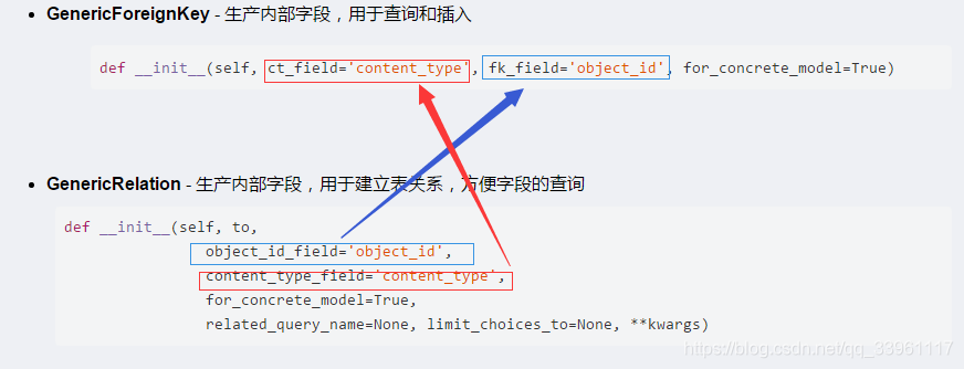 Django - ContentType 组件 - 与多个表进行快捷的关联_django context表字段-CSDN博客