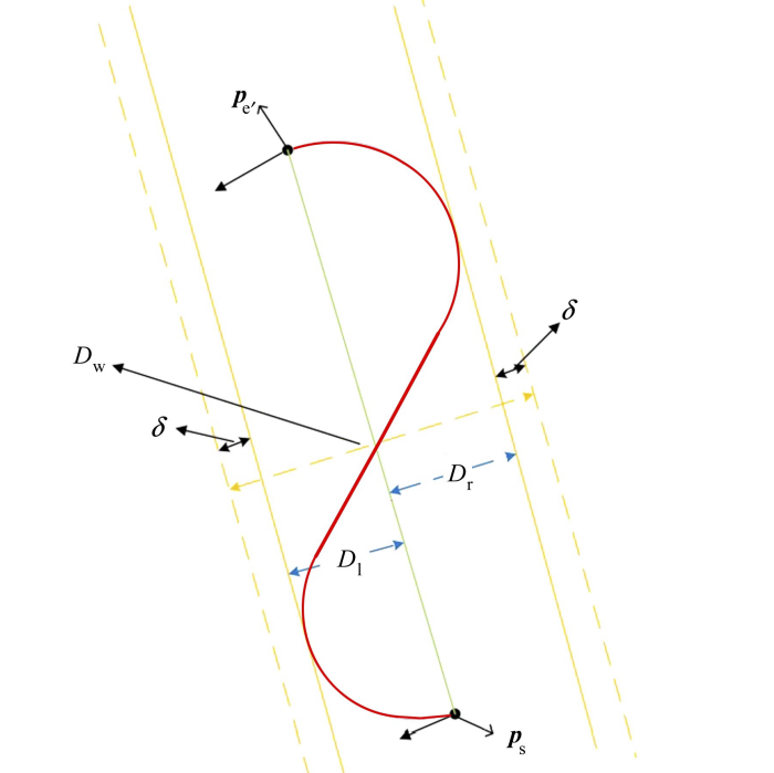 曲线生成 | 图解Dubins曲线生成原理(附ROS C++/Python/Matlab仿真)-CSDN博客
