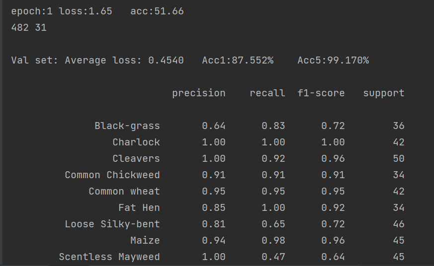 MaxViT实战：使用MaxViT实现图像分类任务（二）_maxvit代码讲解-CSDN博客
