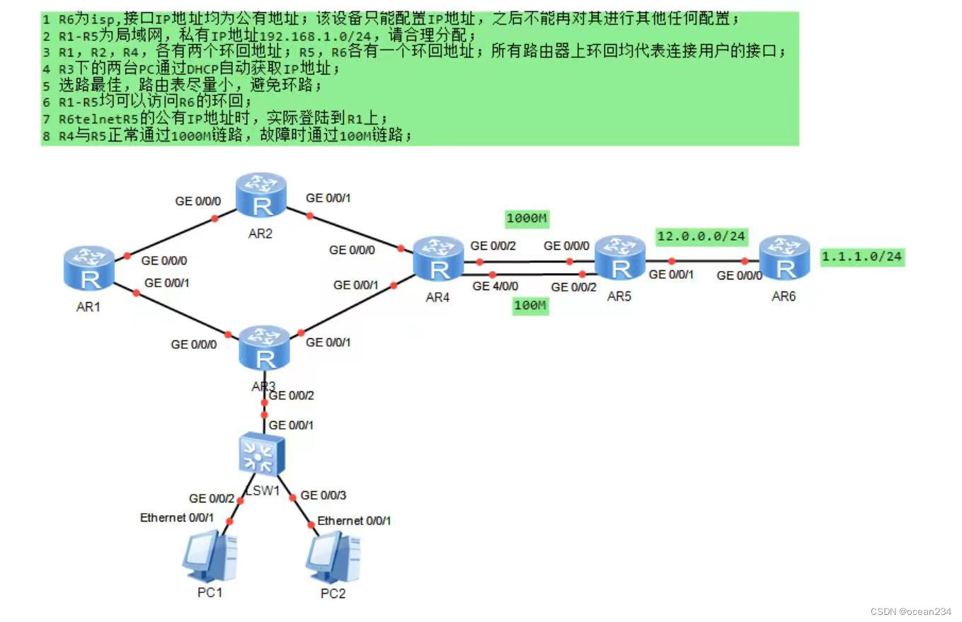 HCIP实验一：静态路由与DHCP配置-CSDN博客