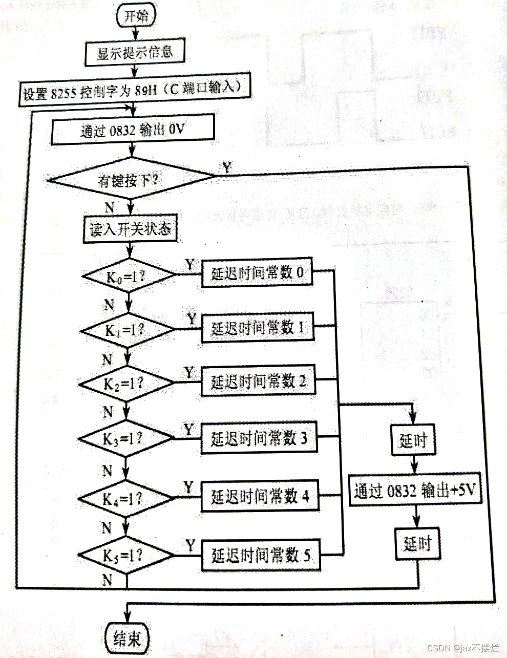 微机原理/接口 TPC-ZK交通灯综合系统-CSDN博客