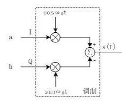 基于FPGA的16QAM调制VHDL代码Quartus仿真_vhdl十六进制仿真激励程序-CSDN博客