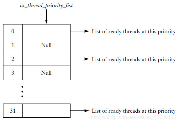 ThreadX学习（2）——线程_threadx教程-CSDN博客
