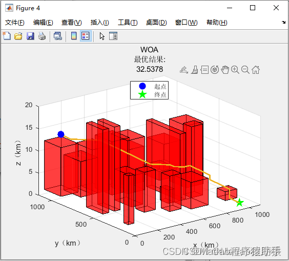 【MATLAB源码-第56期】基于WOA白鲸优化算法和PSO粒子群优化算法的三维路径规划对比。_pso 和 woa表示什么-CSDN博客