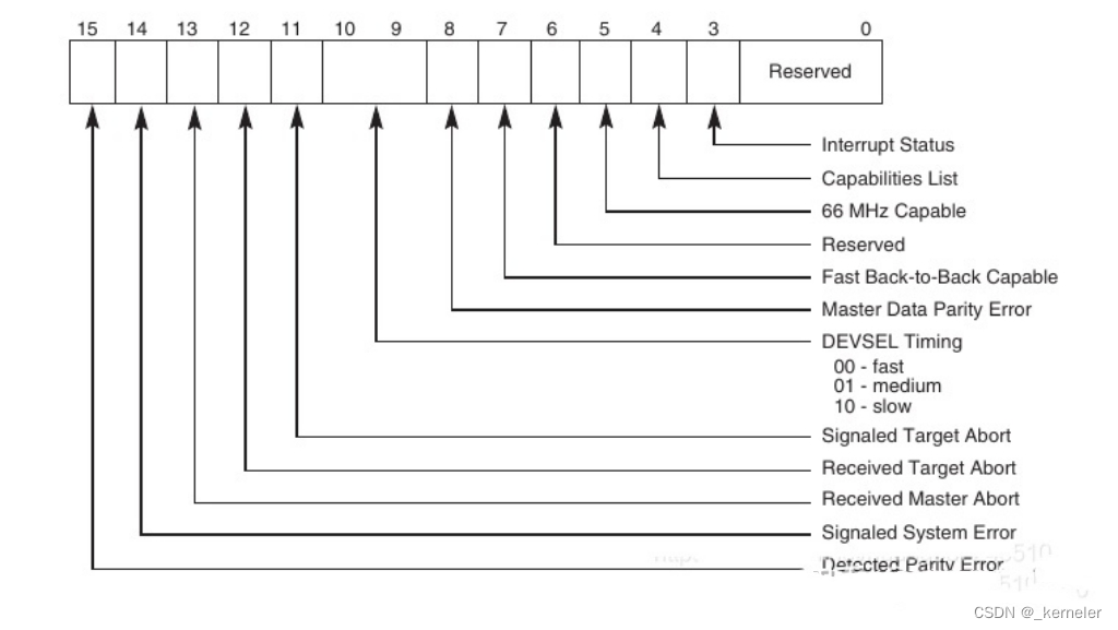 virtio的legacy和modern模式-CSDN博客