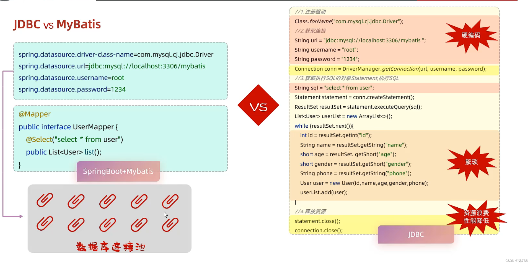 day07|MyBatis-CSDN博客