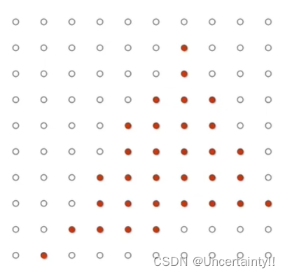 Rasterization（光栅化）-CSDN博客