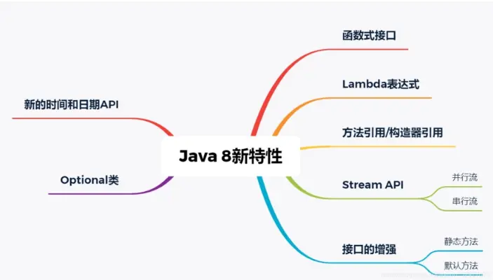 jdk8特性：List转换Map_jdk8 list转map-CSDN博客