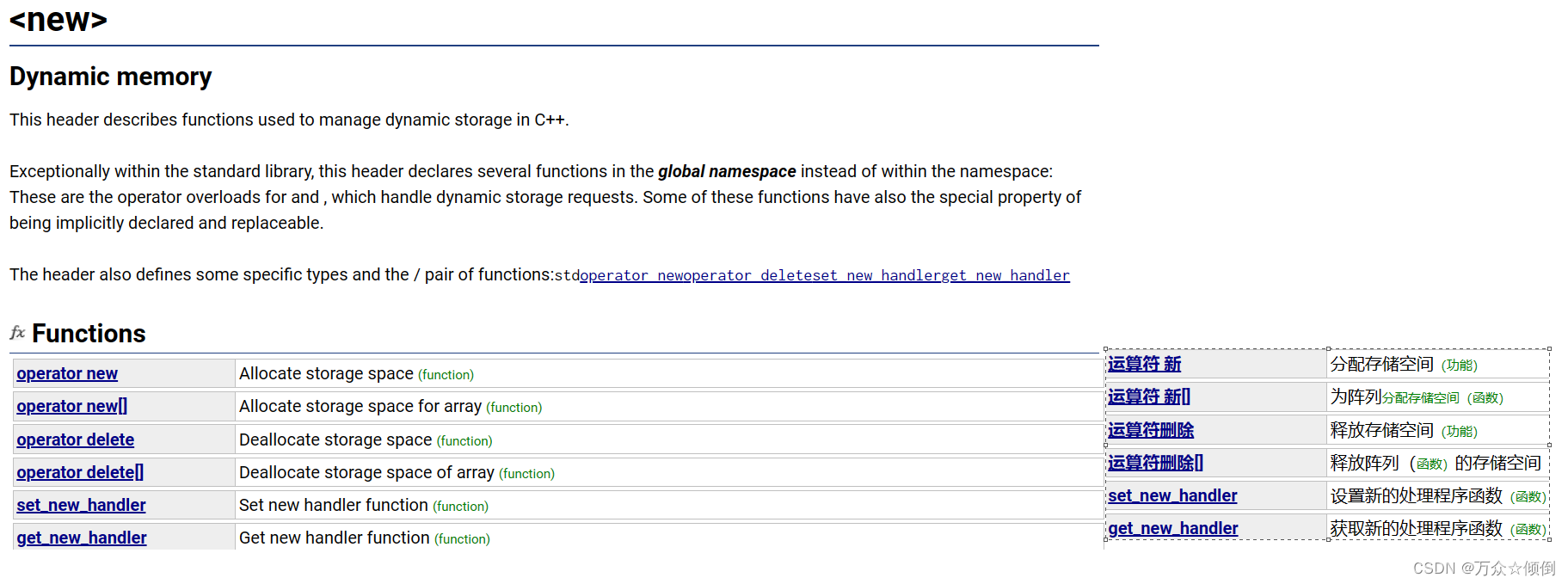 C++内存管理：new,delete,malloc,free与自定义类型-CSDN博客