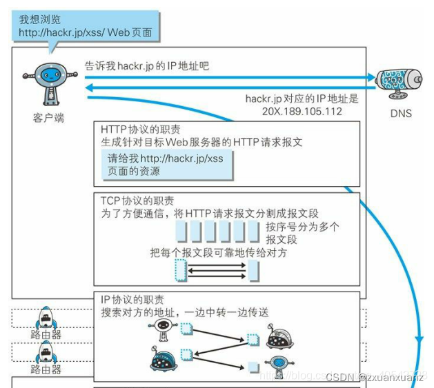 OSI和TCP/IP模型以及TCP和UDP小结_ods和tcpip-CSDN博客