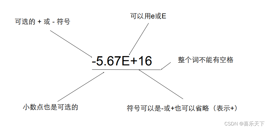 C语言程序设计cap——c语言学习笔记（八）上c程序设计需要学习补码吗 Csdn博客