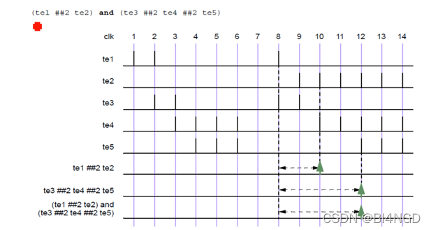 Uvm实战学习笔记（二）systemverilogassertion—sequence操作定义（1）uvm Assert Csdn博客